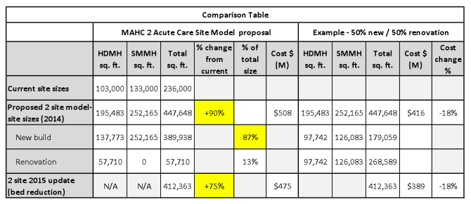 MAHC leadership needs to deliver what the community has demanded ...