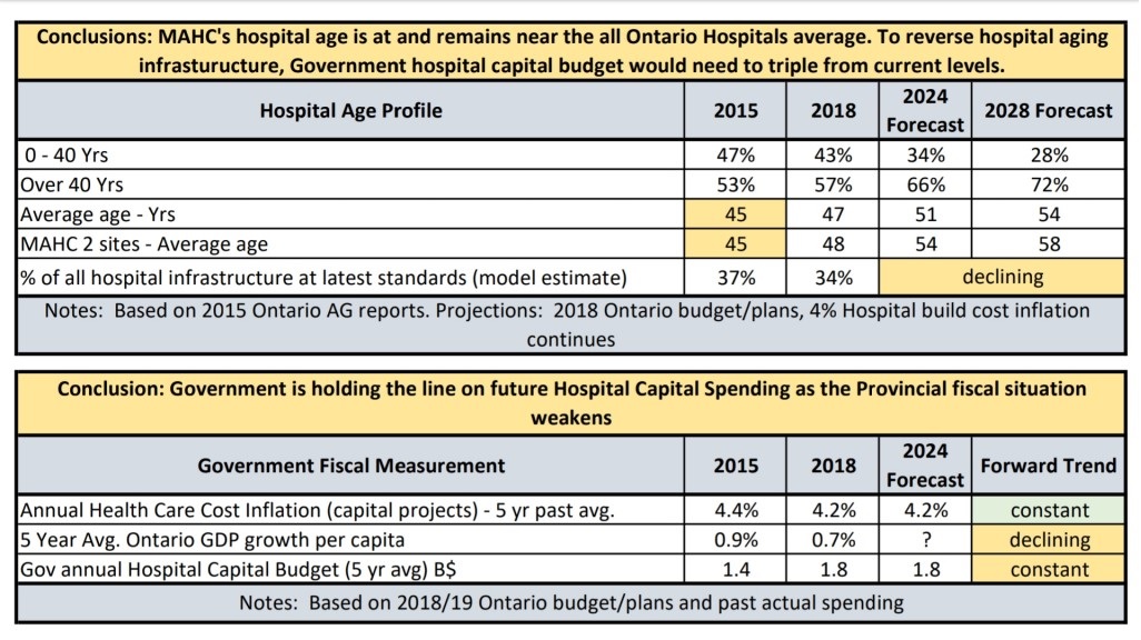The Big Challenges series: A better pathway forward for MAHC ...