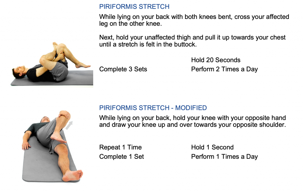 A real pain in the butt: piriformis syndrome ~ Surge Physiotherapy A ...
