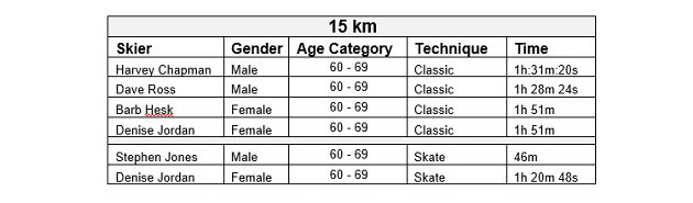 Arrowhead Nordic adapts to pandemic restrictions with the 'Noppet' (the ...