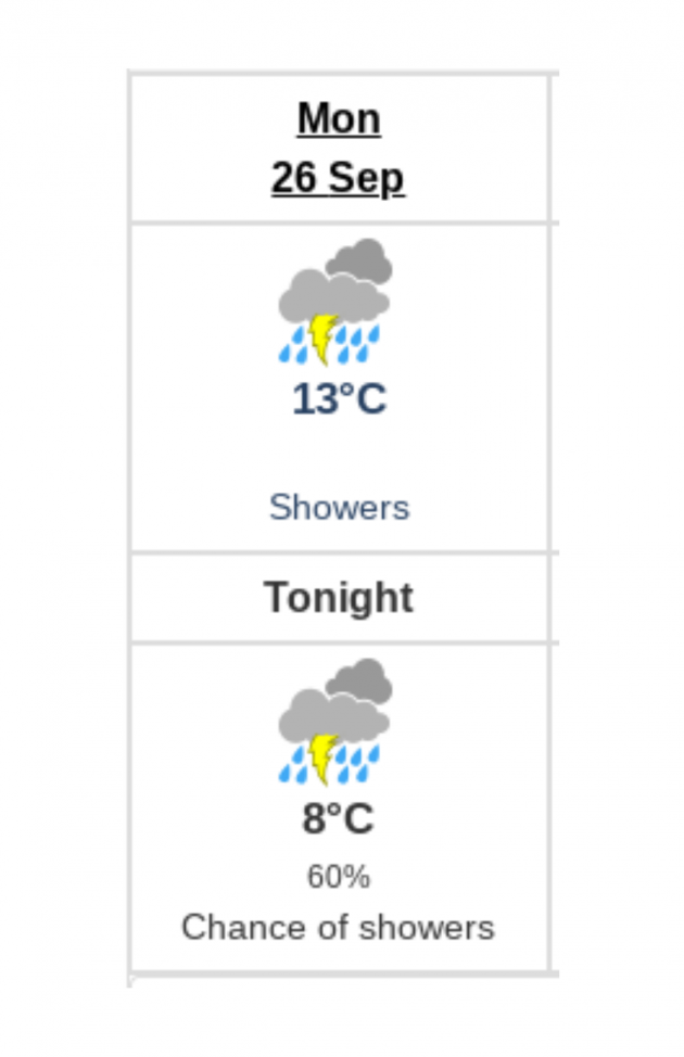 Doppler daily weather report - Huntsville Doppler