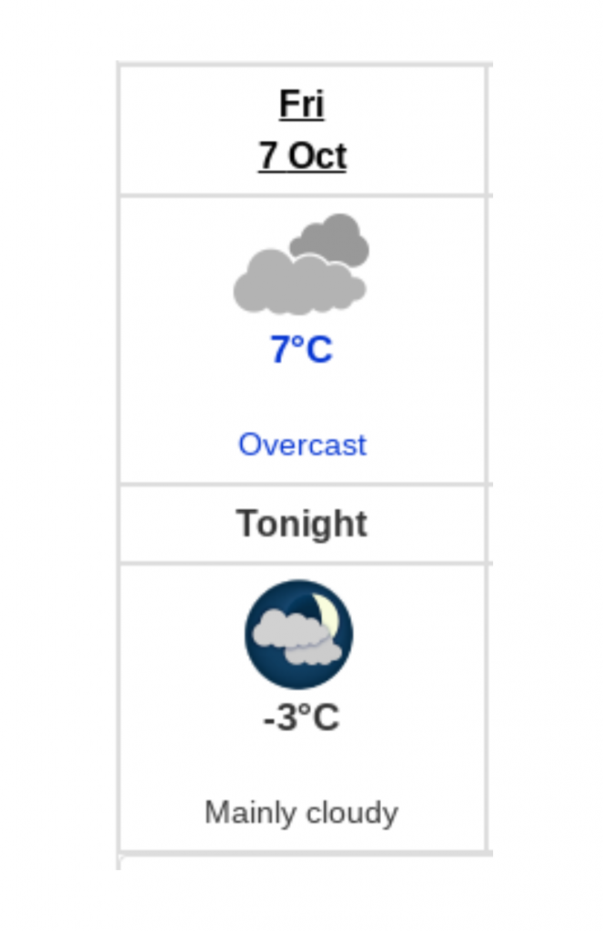 Doppler daily weather report - Huntsville Doppler
