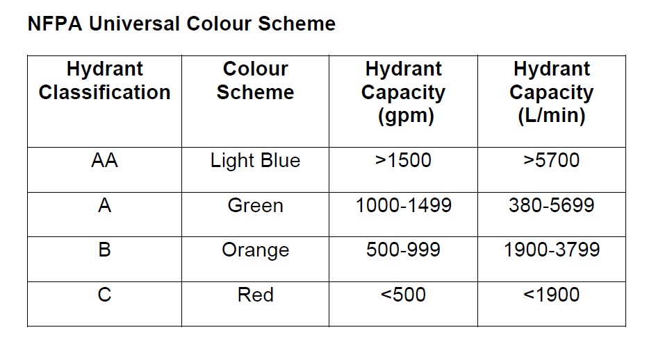 Muskoka to adopt a universal tagging system for all fire hydrants ...
