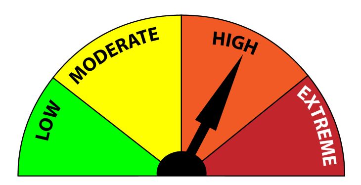 The fire Muskoka fire danger rating is set to high, no daytime burning ...