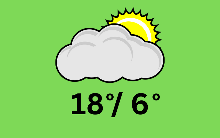 Doppler daily weather report - Huntsville Doppler