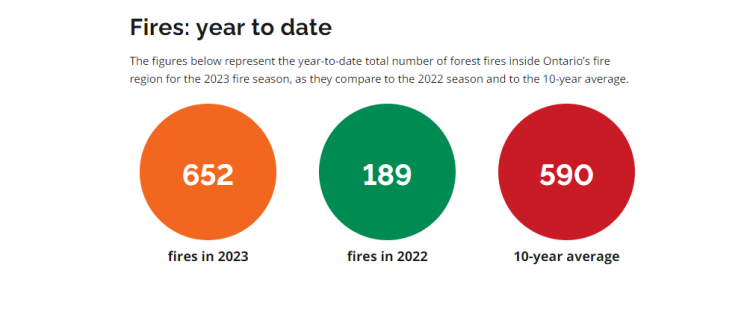 Ontario Forest Fires update - Huntsville Doppler