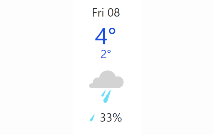 Doppler daily weather report - Huntsville Doppler