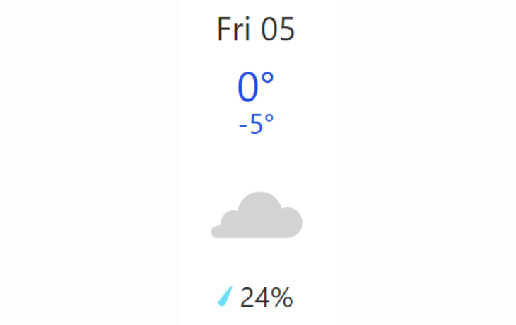 Doppler daily weather report - Huntsville Doppler