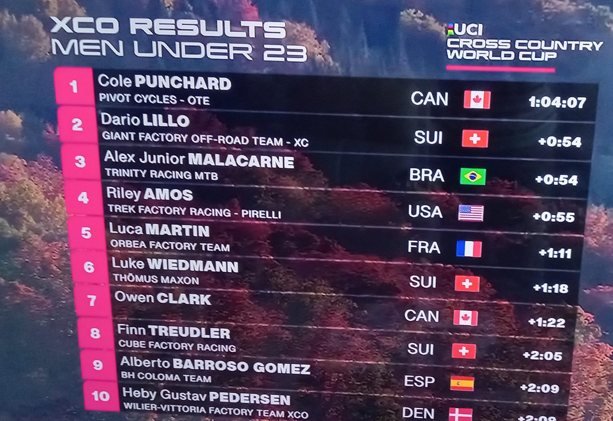 Cole Punchard wins Lake Placid World Cup Mountain Bike Race ...