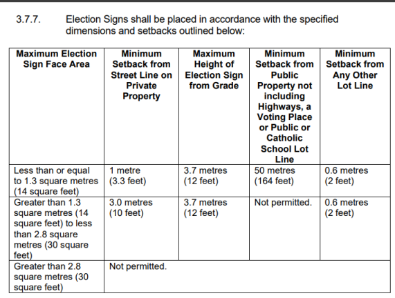 Bylaw enforcement issues warnings about illegal election sign placement ...
