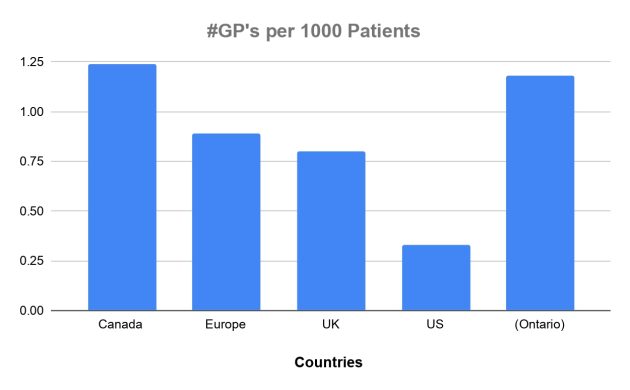 Anatomy of a physician shortage | Letters - Huntsville Doppler